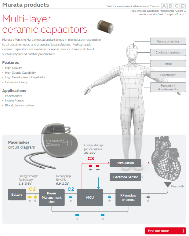 Medical Brochure | Campaigns | Murata Manufacturing Co., Ltd.