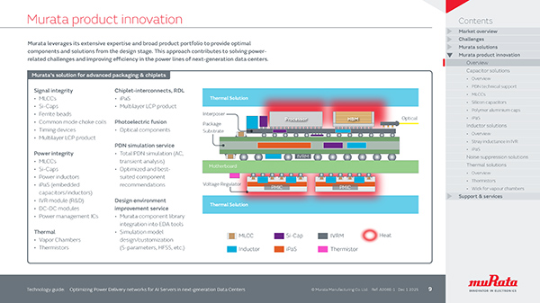 Technology guide: Optimizing Power Delivery networks for AI Servers in ...