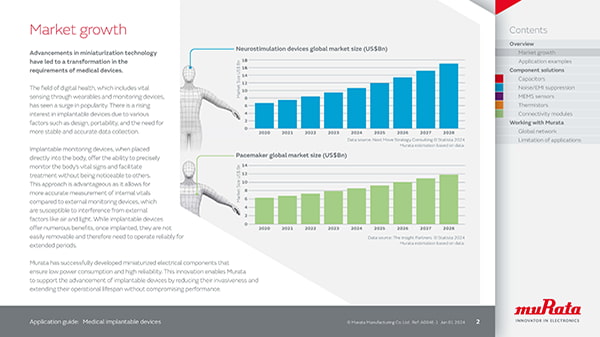 Application guide: Electronic components for Medical implantable ...
