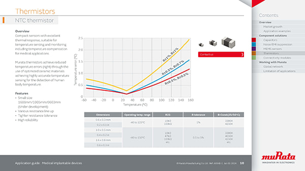 Application guide: Electronic components for Medical implantable ...