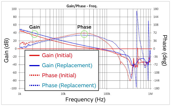 Non-MLCC Replacement Case: Replacing Polymer Capacitors with MLCC ...