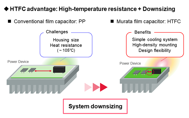 High Temperature Film Capacitor | Murata Manufacturing Co., Ltd.