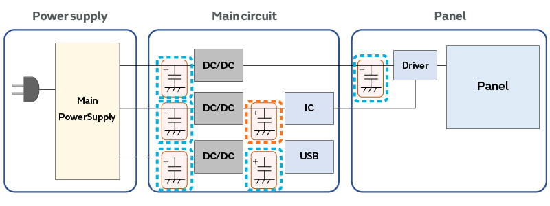 Panel usage examples | Main applications and examples of use | Murata ...