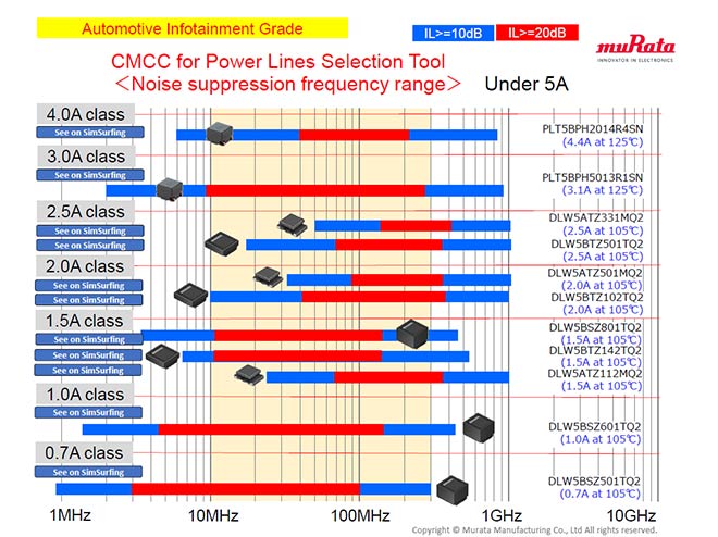 Common Mode Choke Coils/Common Mode Noise Filters | Outline of EMI ...