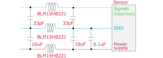 Noise countermeasures for ameliorating sensor malfunction | Outline of ...