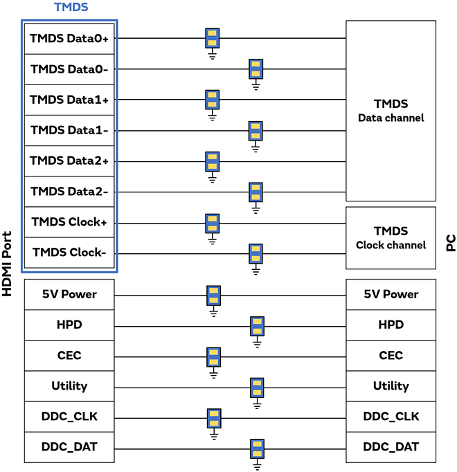 Using a TVS diode (ESD protection device) with an external I/O ...