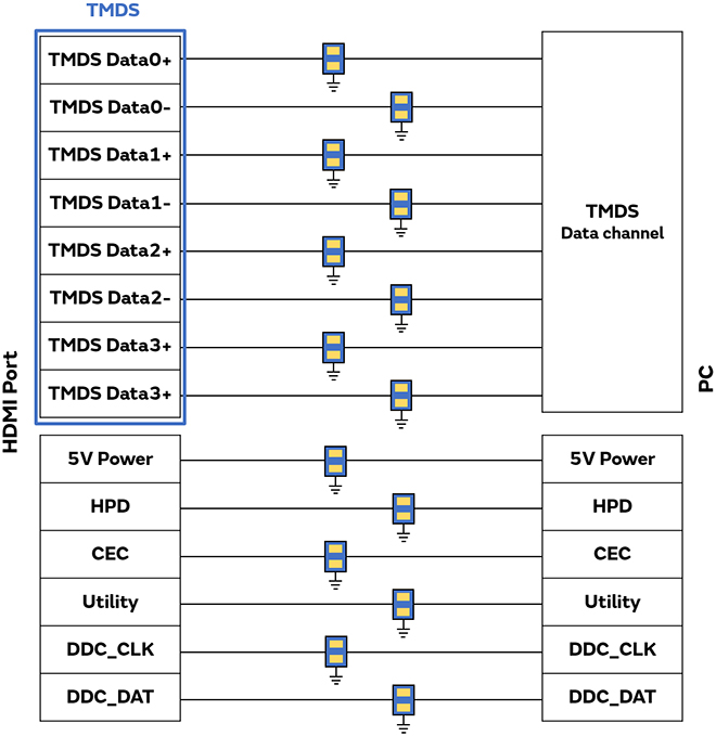 Using a TVS diode (ESD protection device) with an external I/O ...