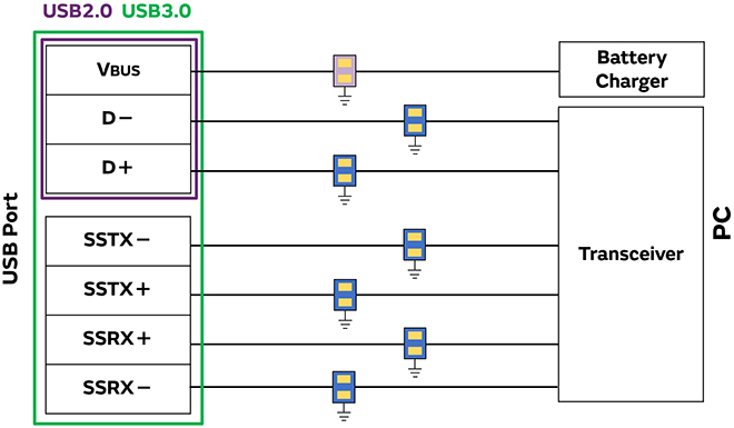 Using a TVS diode (ESD protection device) with an external I/O ...