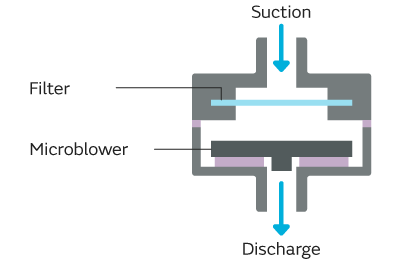 Features of microblowers | Microblower (Air Pump) | Murata ...