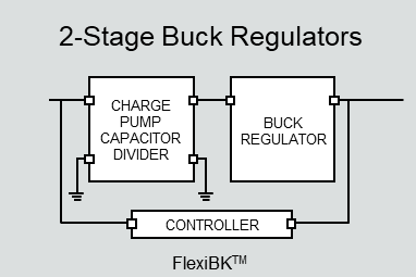 FlexiBK™ | Power Semiconductor | Murata Manufacturing Co., Ltd.
