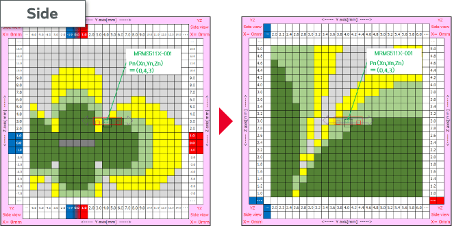 AMR Simulation Tool | Design Tools | Murata Manufacturing Co., Ltd.