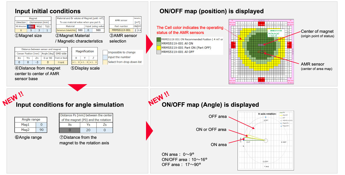 AMR Simulation Tool | Design Tools | Murata Manufacturing Co., Ltd.