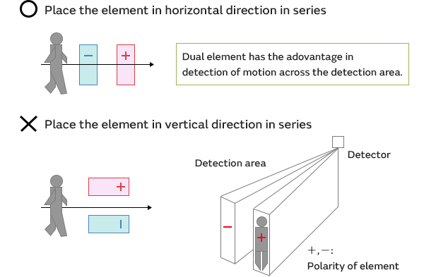 Basics - What is the Fresnel lens used in infrared sensors? - | Basics ...