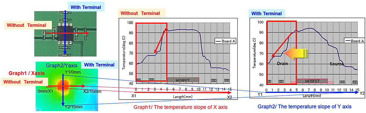 Key Points for NTC Thermistor Mounting Positions | Basic Knowledge of ...