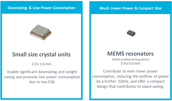 Crystal Units & MEMS Resonators for Medical & Healthcare | Support ...