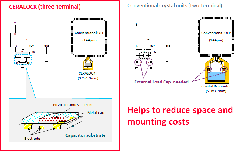 CERALOCK | Support information of Timing Devices (Crystal Unit ...