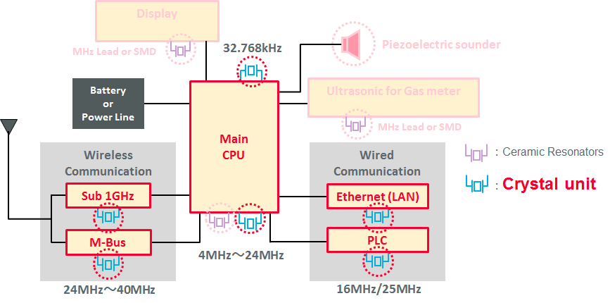 Crystal Units | Support information of Timing Devices (Crystal Unit ...