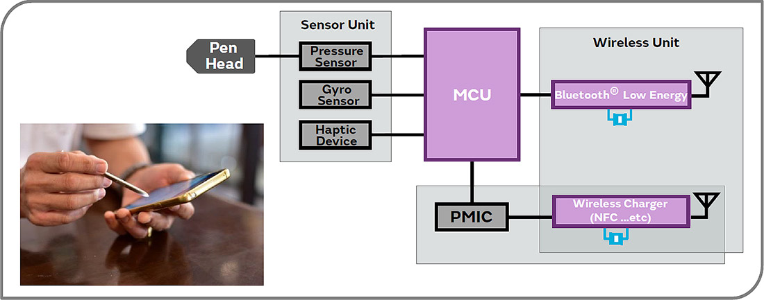 Application Example | Timing Devices (Crystal Unit / Ceramic Resonator ...